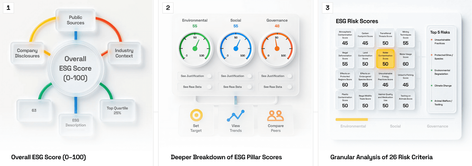 You get an overall ESG score, detailed environmental, social, and ...