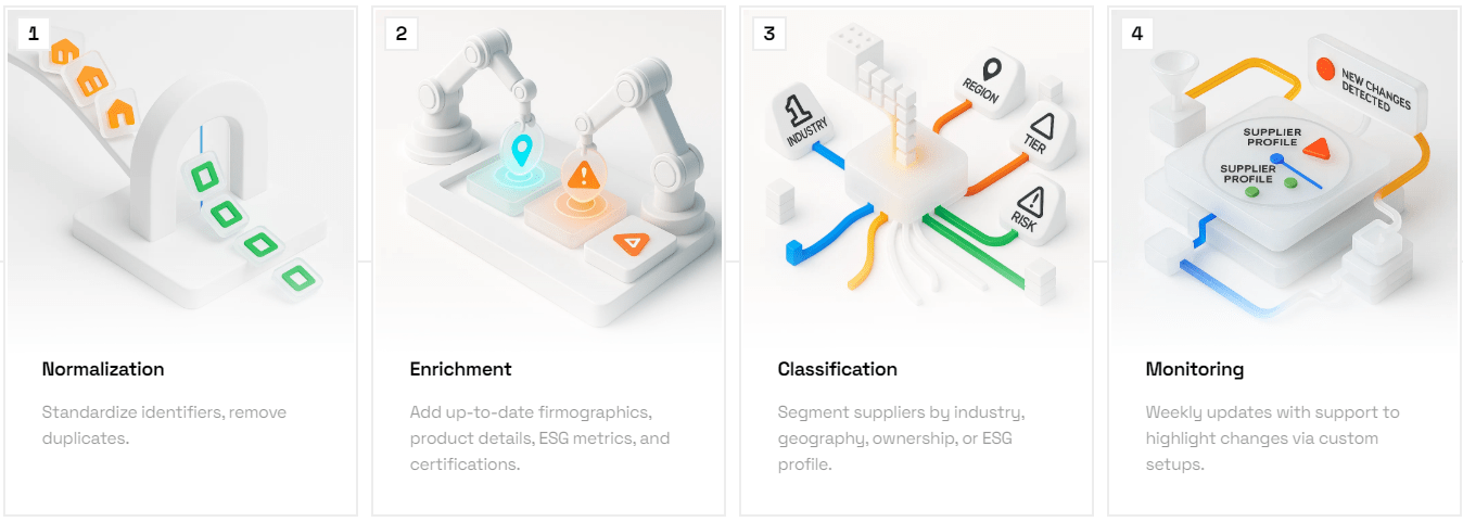 Procurement Master Data Management: What You Need to Know