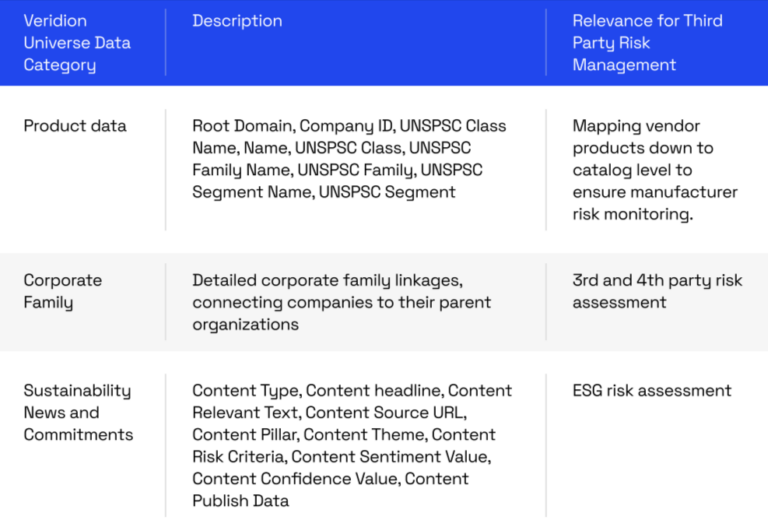 6 Best Third-Party Risk Management Tools