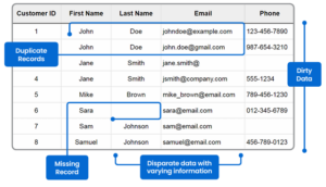 Procurement Master Data Management: What You Need to Know