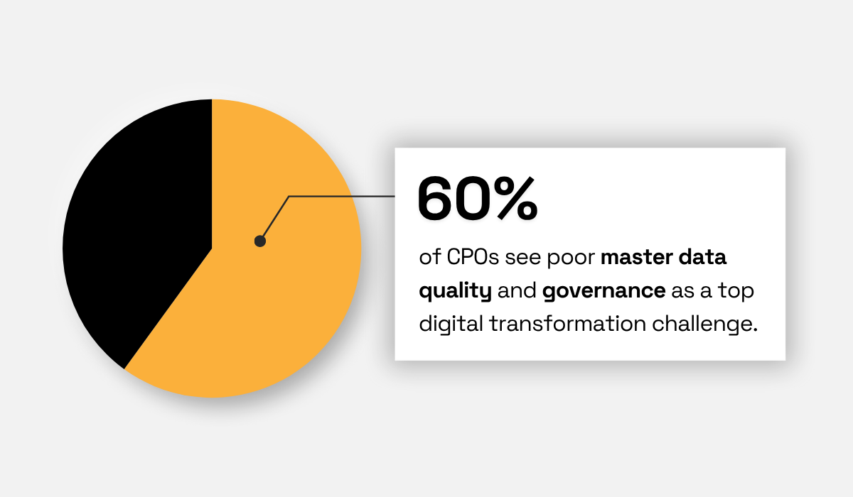 Master Data Management: Best Practices to Follow