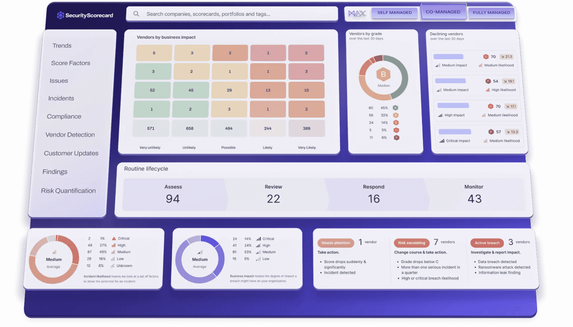 6 Best Third-Party Risk Management Tools