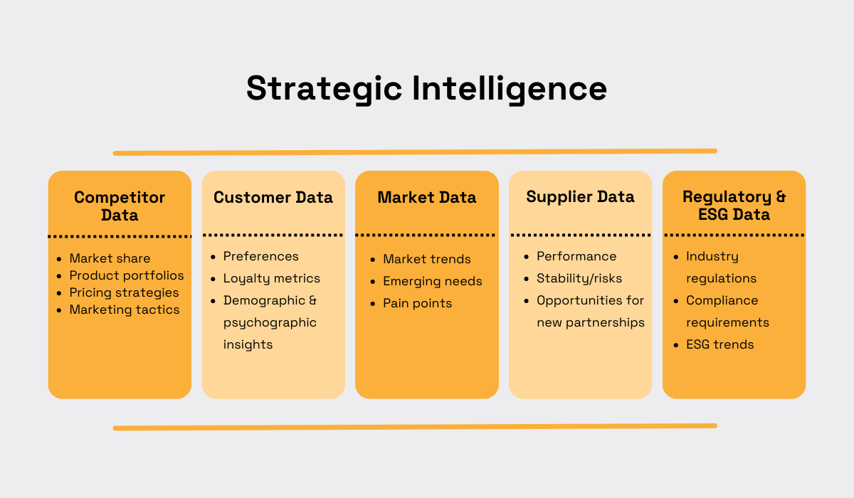 The Full Guide to Strategic Intelligence