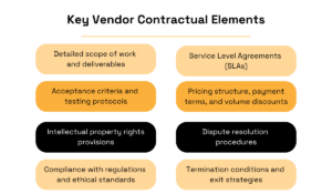 Vendor Selection: Step by Step Process - Veridion