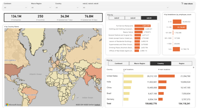7 Best Risk Intelligence Platforms
