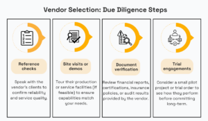 Vendor Selection: Step by Step Process - Veridion