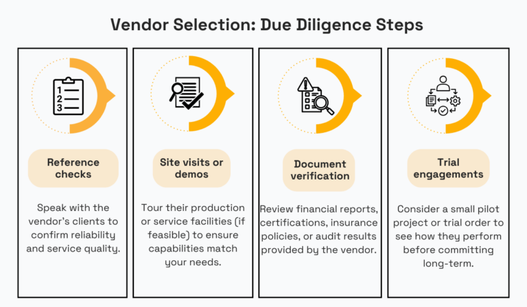 Vendor Selection: Step by Step Process - Veridion