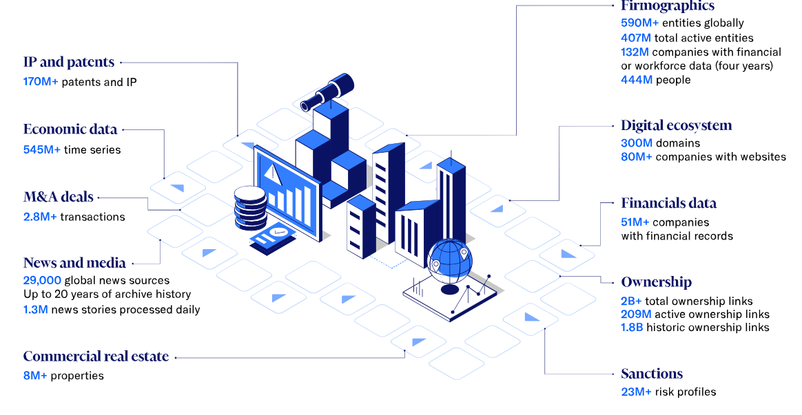 7 Best Risk Intelligence Platforms