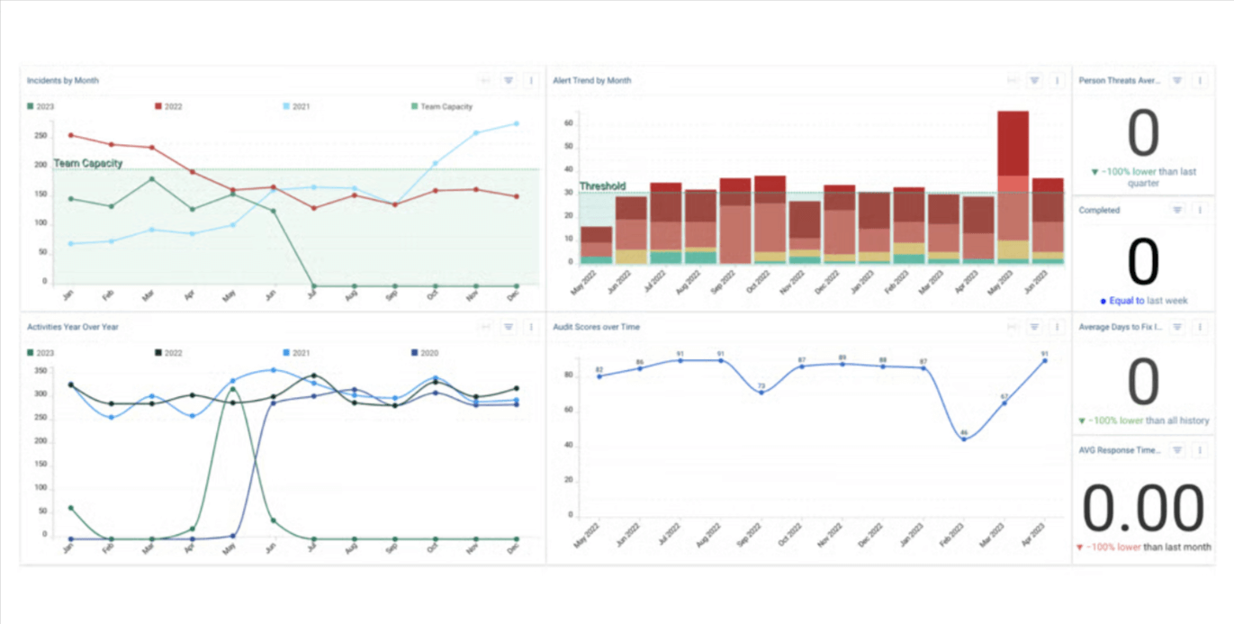 7 Best Risk Intelligence Platforms