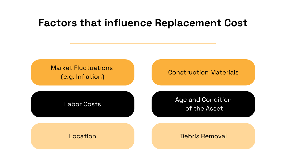 Calculating Total Insurable Value for a Business Location